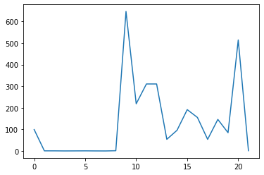 Visualizing Tabular Data + Pandas – Programming with Python for Chemisty and Machine Learning